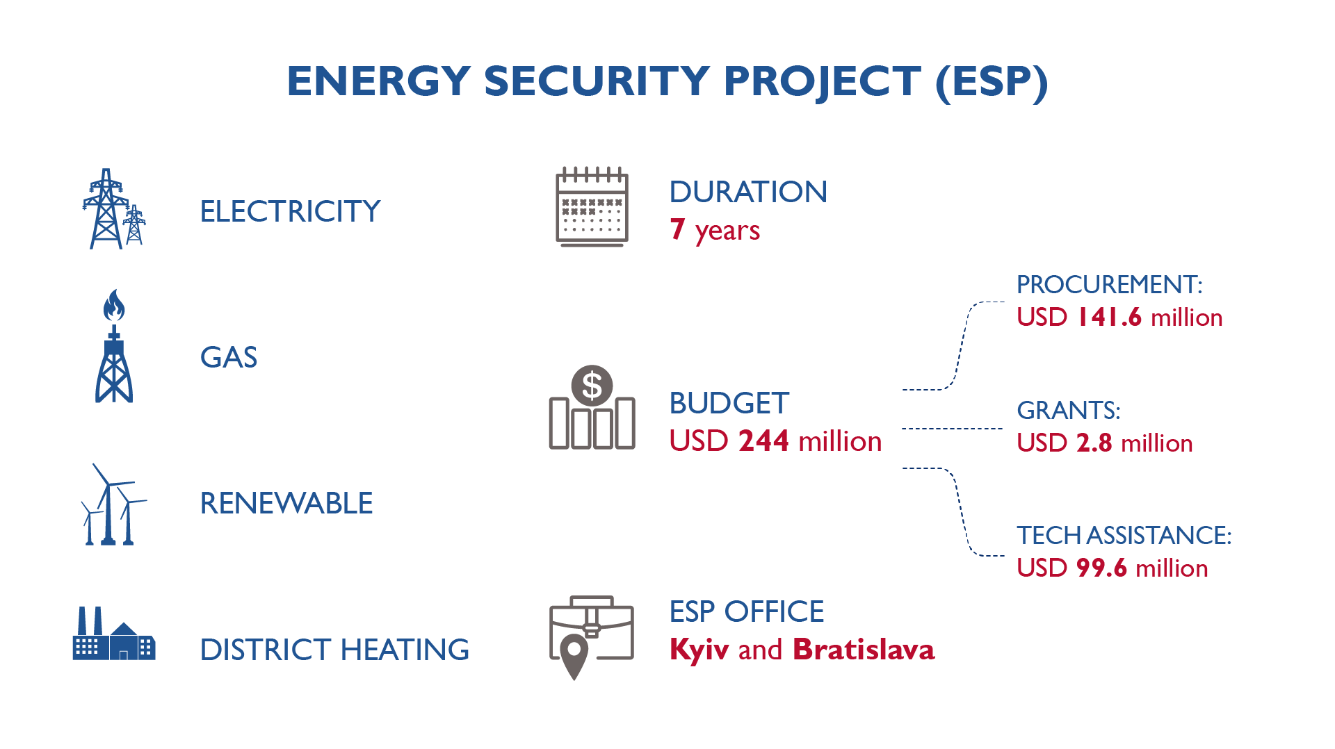 About Us - USAID Energy Security Project